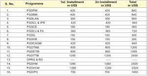 Fee Structure | CDVL-UoH